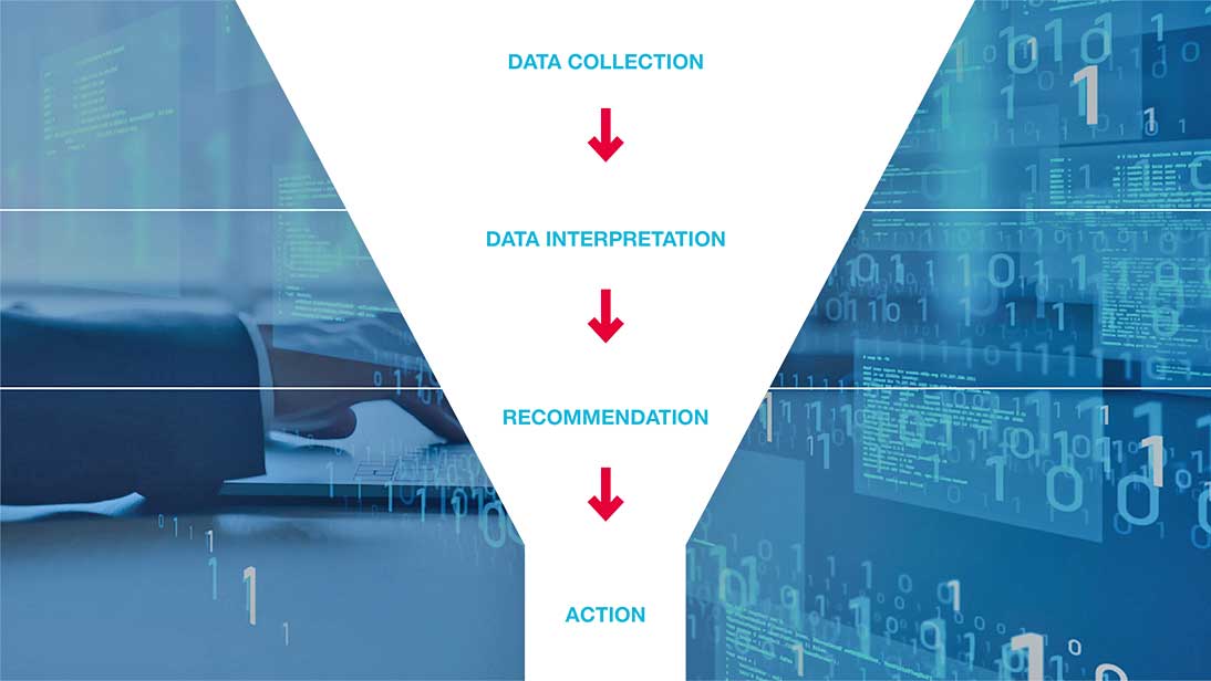 Data-driven maintenance for your digitalization journey